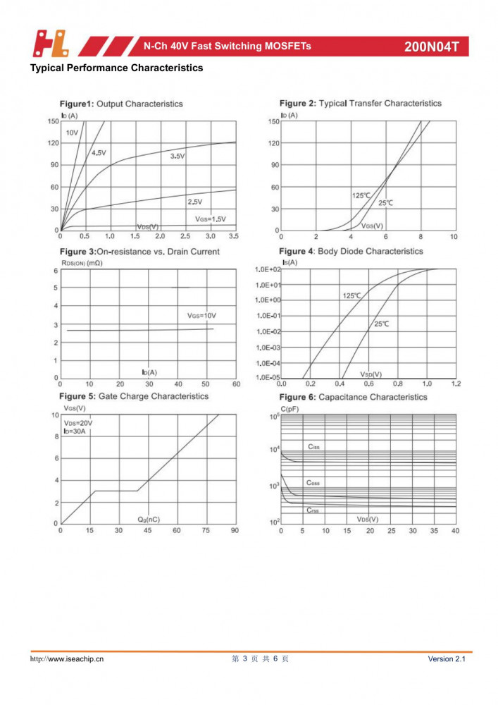 HL 200N04T datasheet page 3