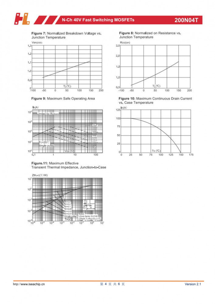 HL 200N04T datasheet page 4