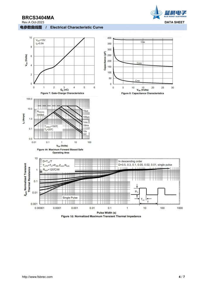 BRCS3404MA datasheet page 4