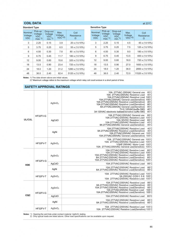 HF32FV-G/T datasheet page 2
