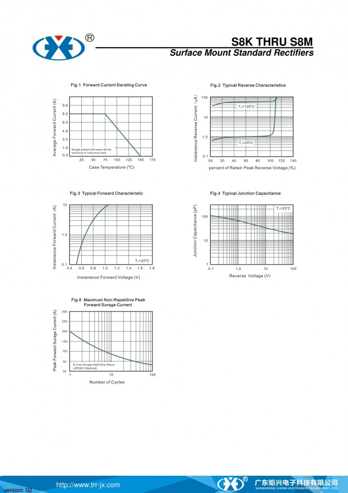 JUXING S8M datasheet page 2