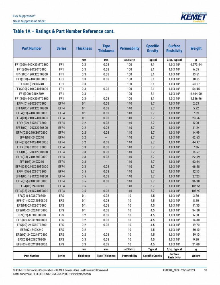 KEMET Flex Suppressor datasheet page 10