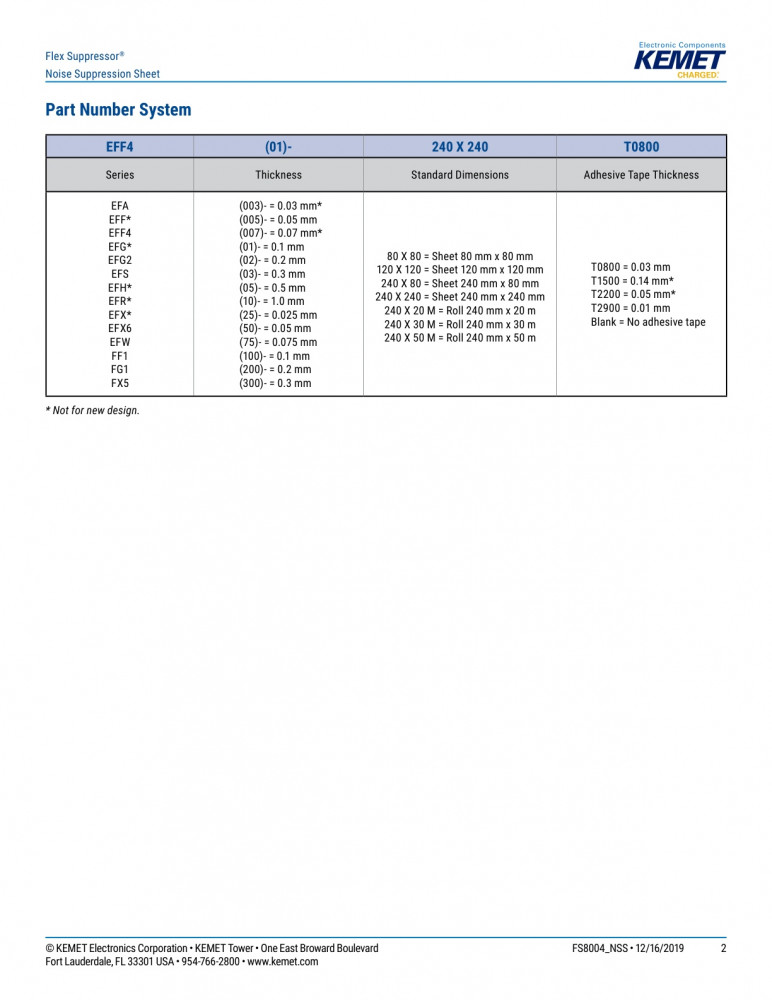 KEMET Flex Suppressor datasheet page 2