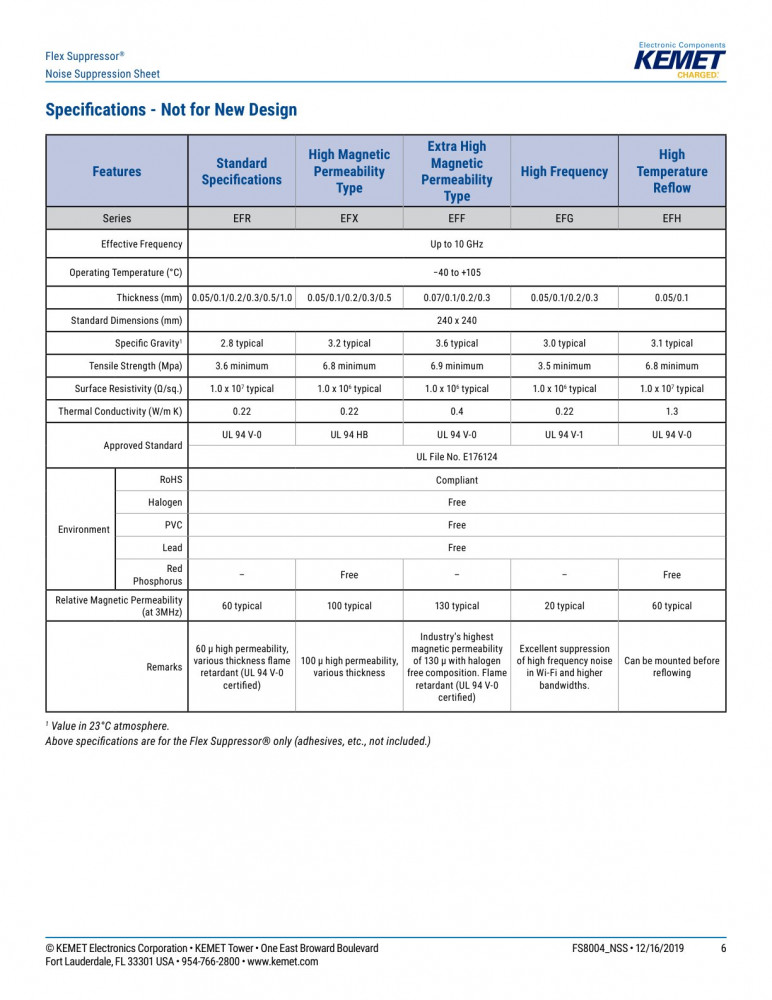 KEMET Flex Suppressor datasheet page 6
