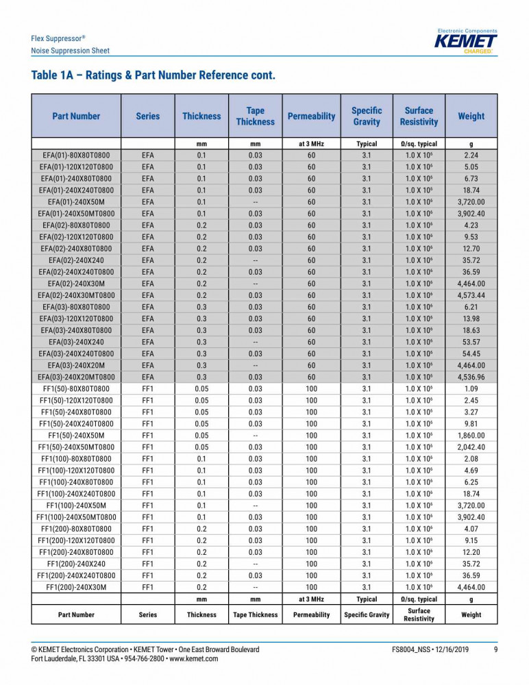KEMET Flex Suppressor datasheet page 9