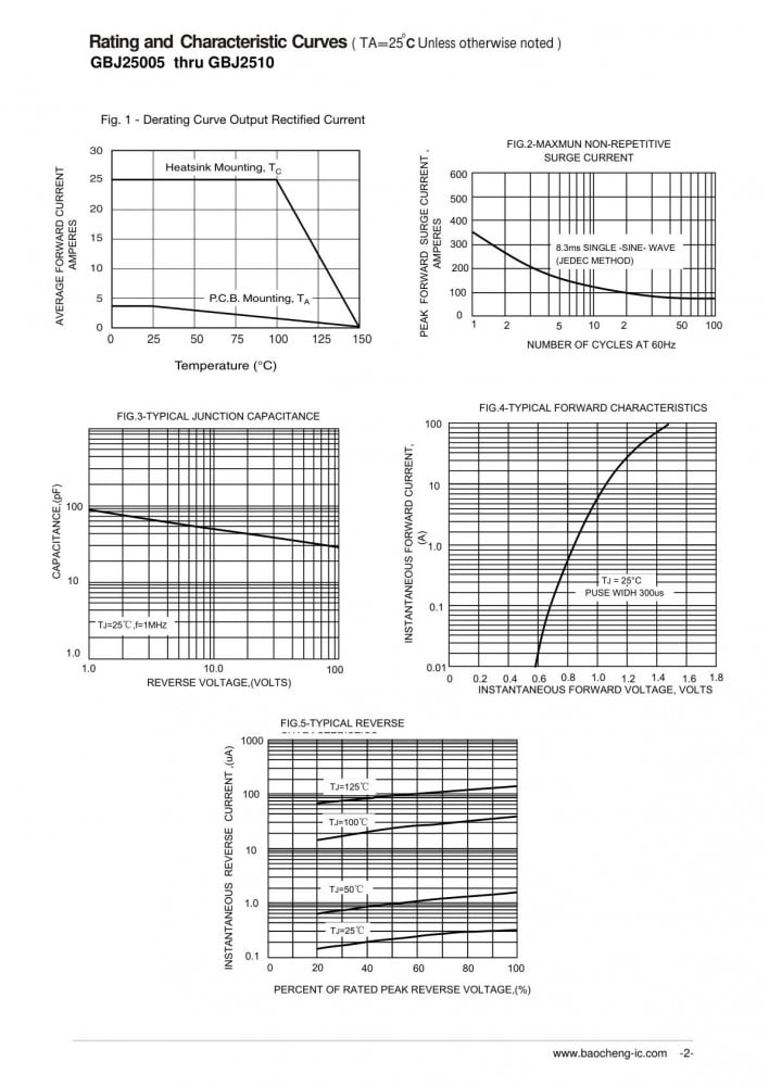 baocheng GBJ2508 datasheet page 2