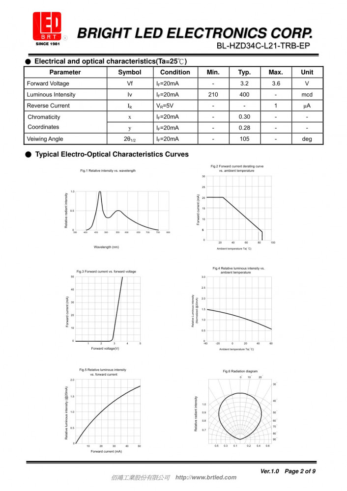 BL-HZD34C-L21-TRB-EP datasheet page 2