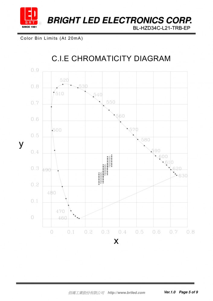 BL-HZD34C-L21-TRB-EP datasheet page 5