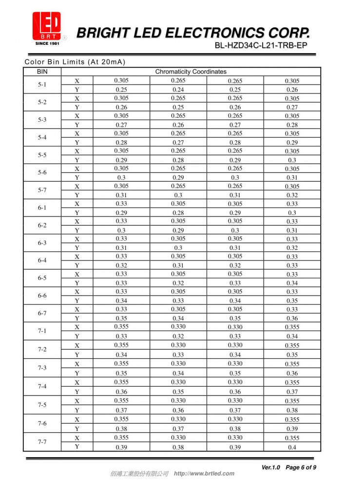 BL-HZD34C-L21-TRB-EP datasheet page 6