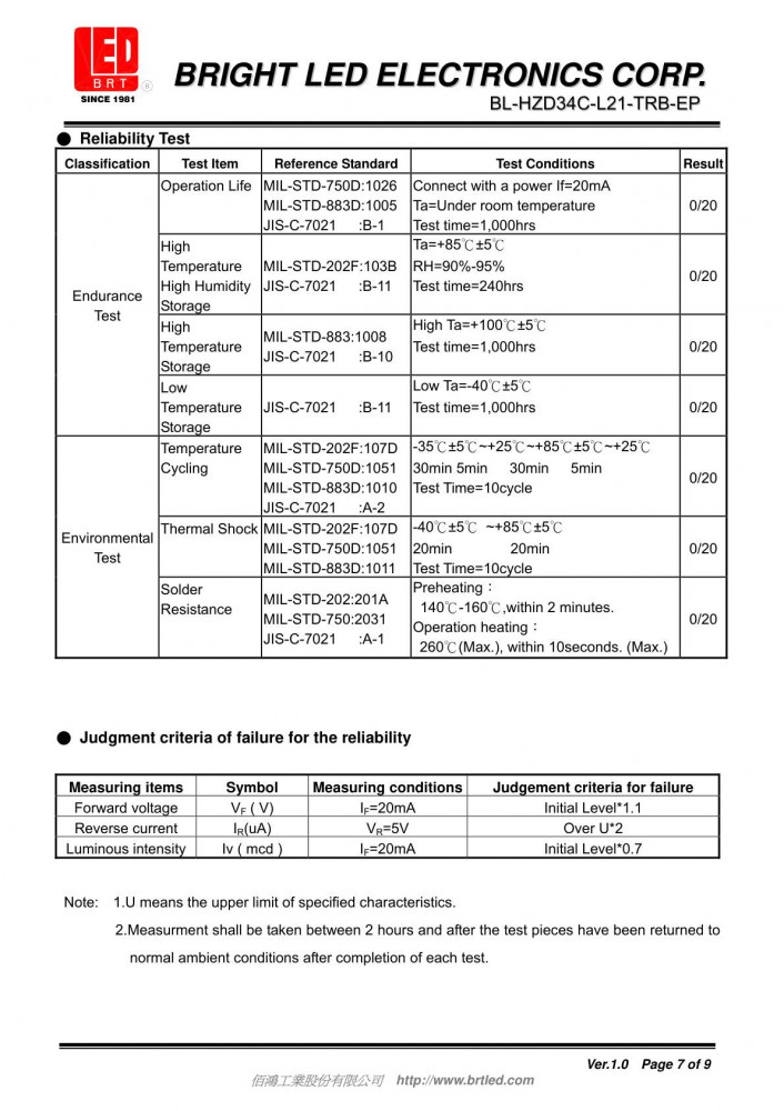 BL-HZD34C-L21-TRB-EP datasheet page 7
