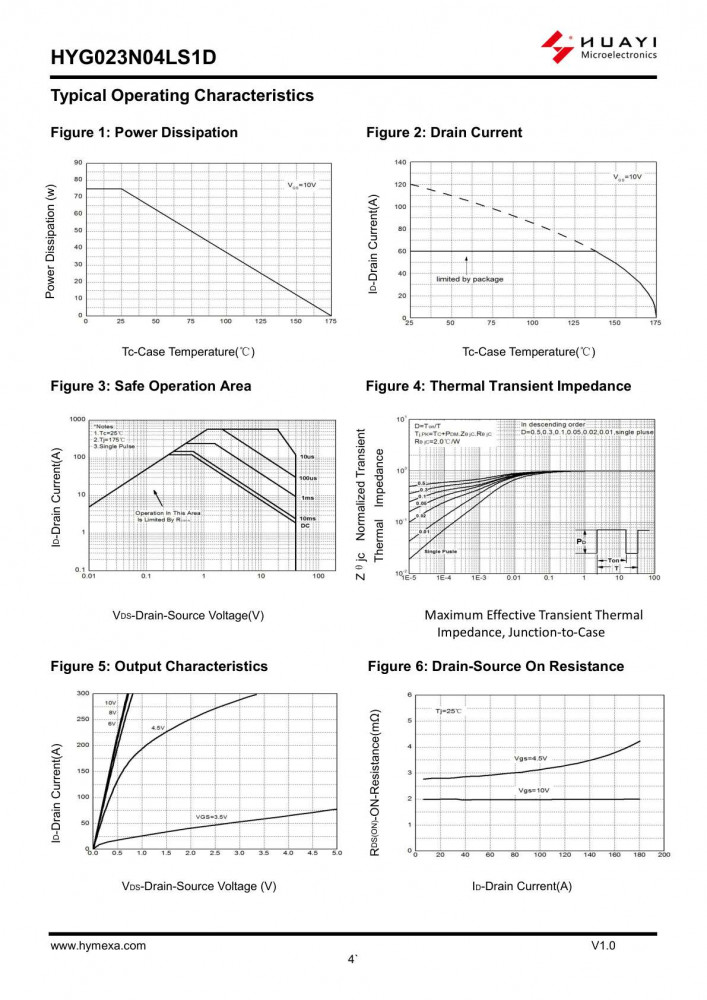 HYG023N04LS1D datasheet page 4