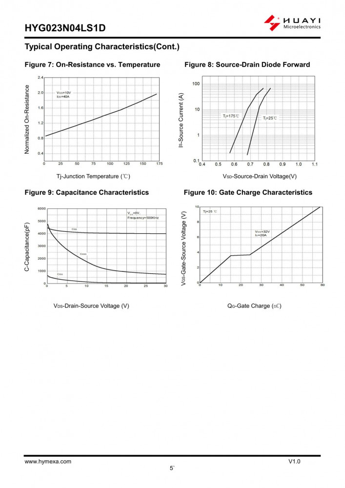 HYG023N04LS1D datasheet page 5