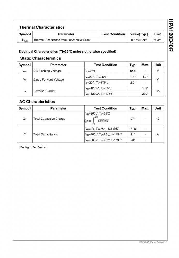 HPA120D40R technical document page 2