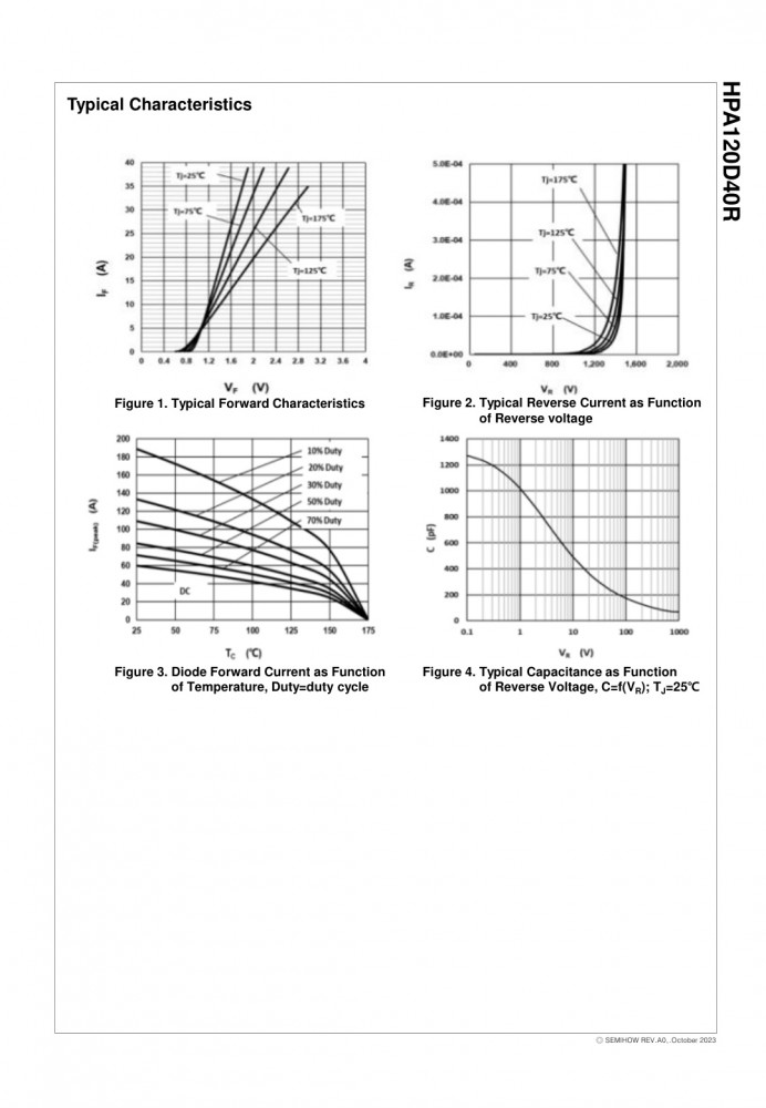 HPA120D40R technical document page 3