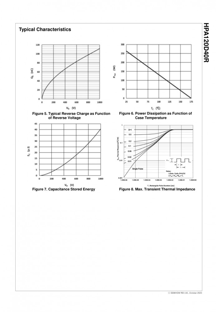 HPA120D40R technical document page 4