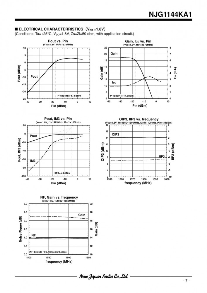 NJG1144KA1-TE1 datasheet page 7