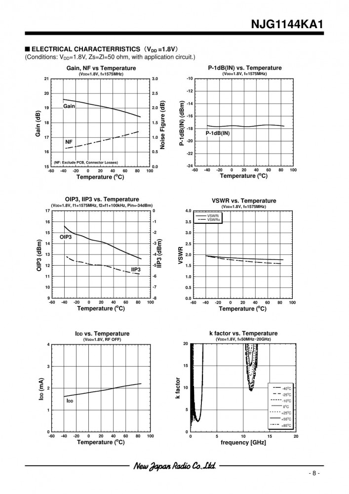 NJG1144KA1-TE1 datasheet page 8