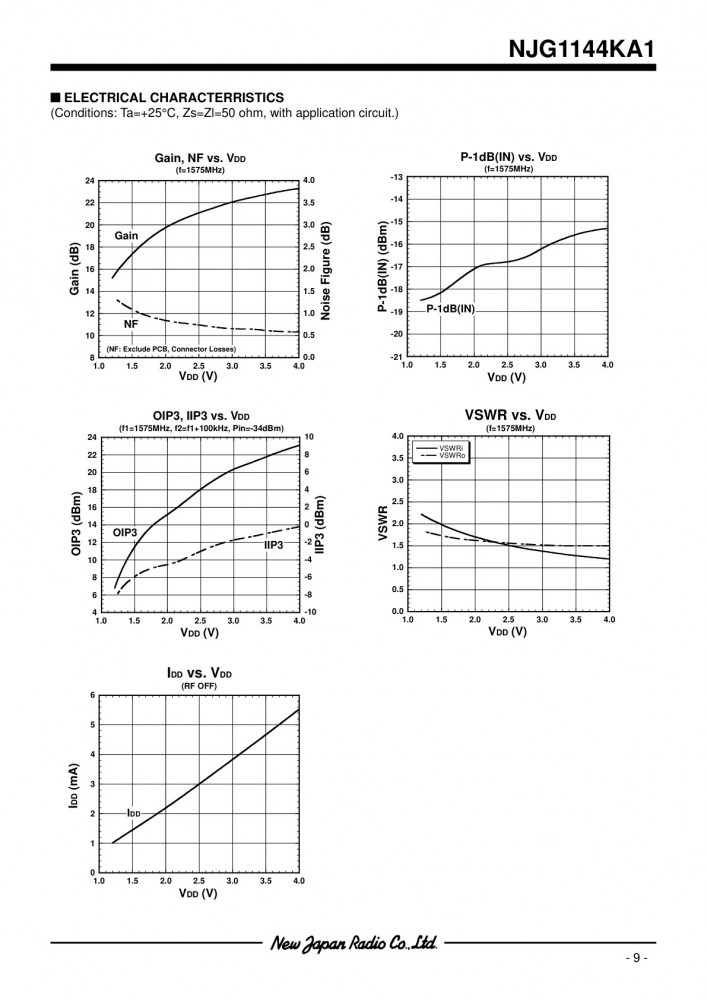 NJG1144KA1-TE1 datasheet page 9