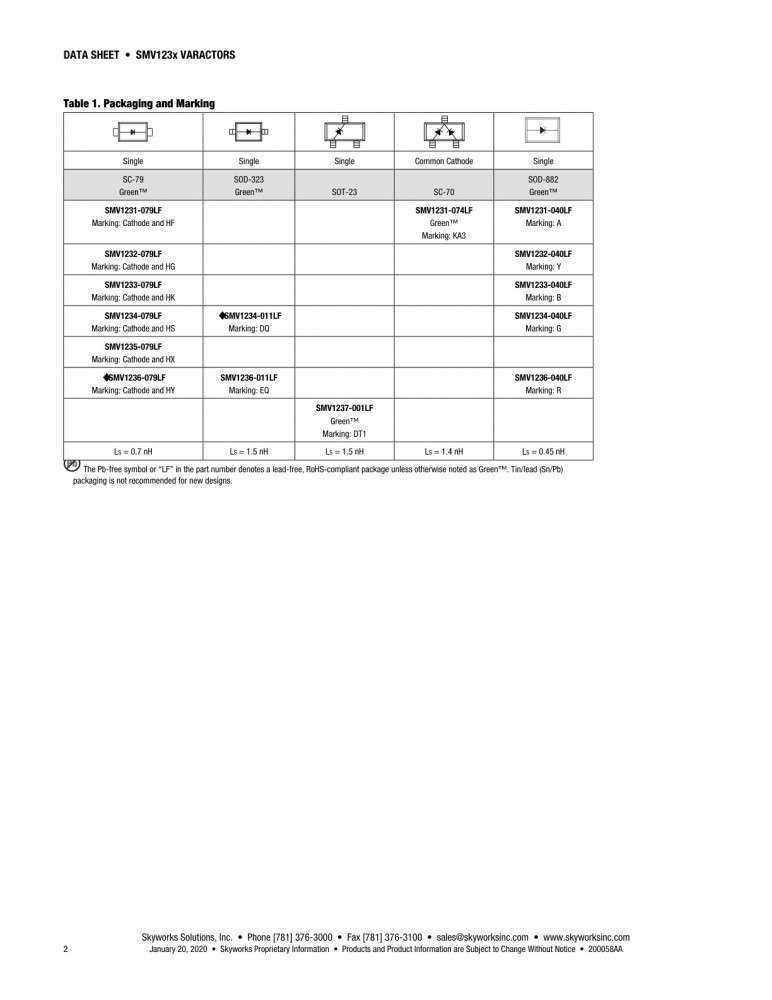 SMV123x datasheet page 2