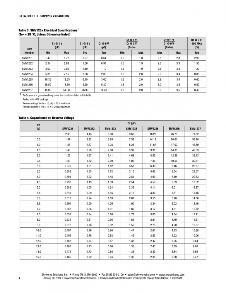 SMV123x datasheet page 4