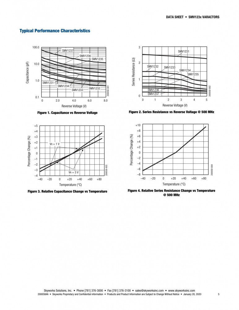 SMV123x datasheet page 5