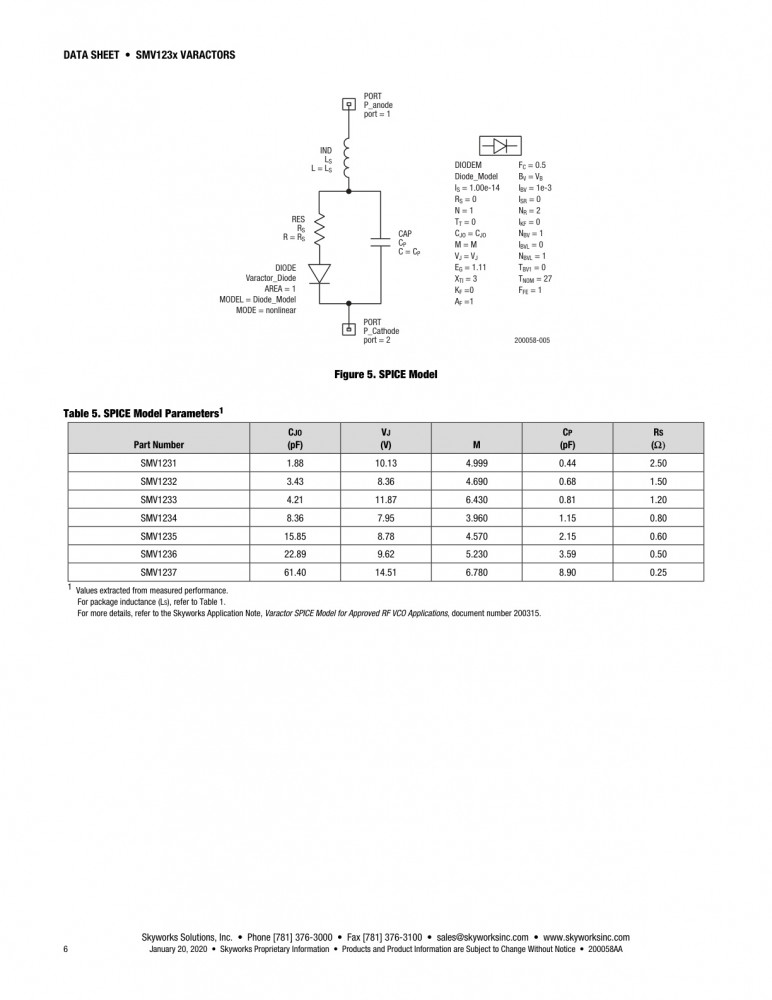 SMV123x datasheet page 6