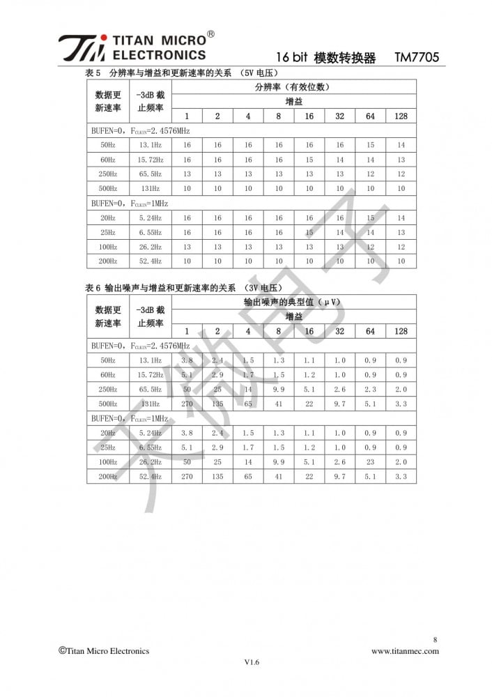TM7705 datasheet page 8