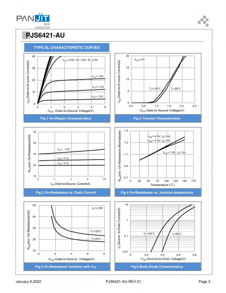 PJS6421-AU datasheet page 3