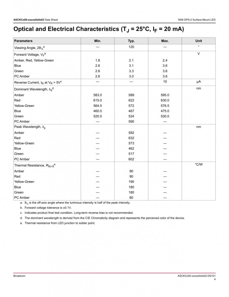 Broadcom ASCKC series datasheet page 4