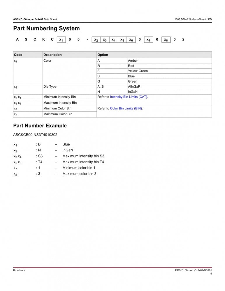 Broadcom ASCKC series datasheet page 5