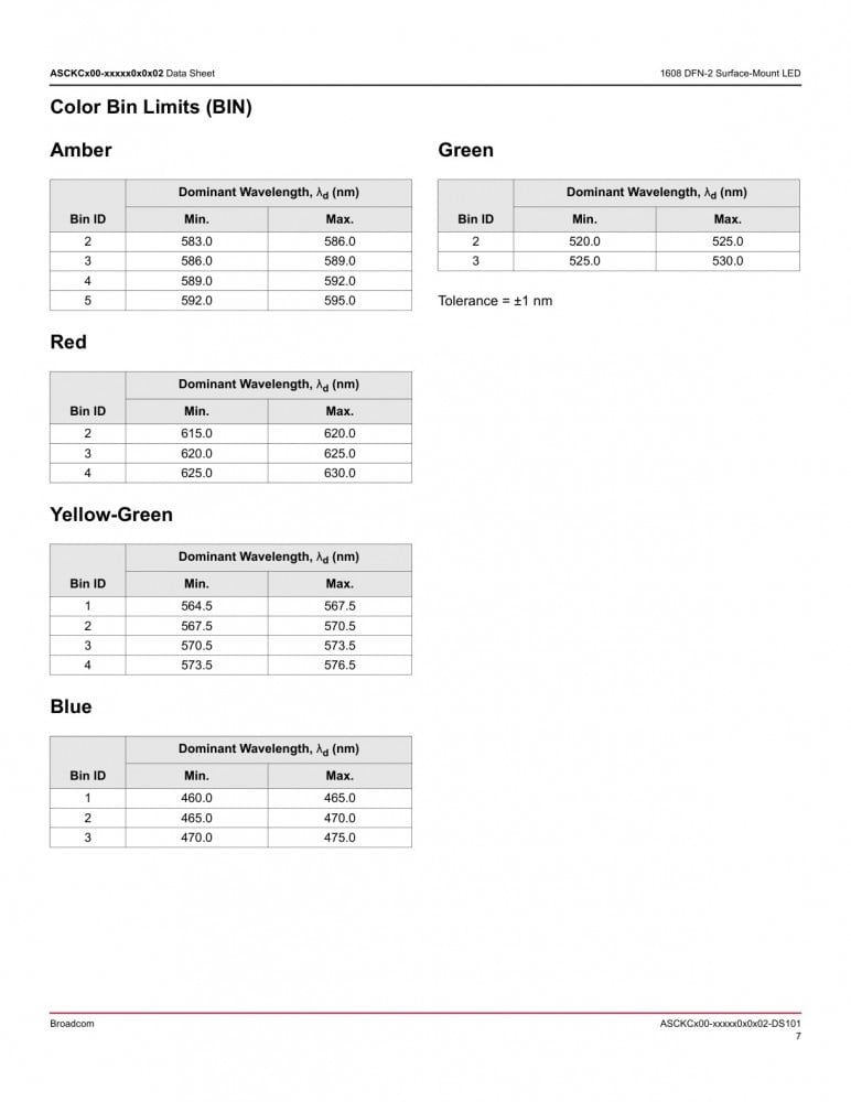 Broadcom ASCKC series datasheet page 7