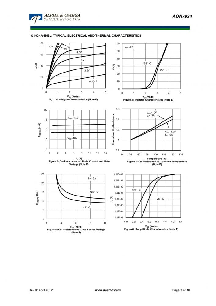 AON7934 datasheet page 3