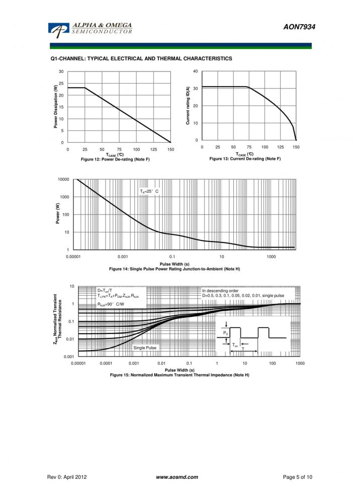 AON7934 datasheet page 5
