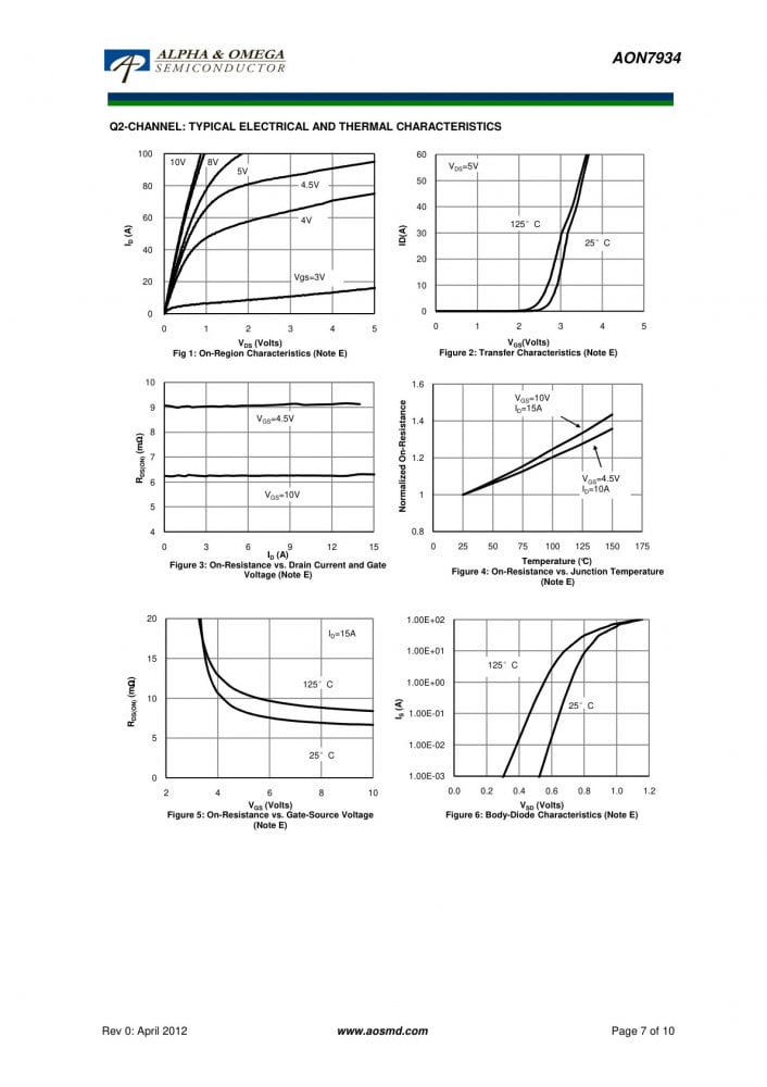 AON7934 datasheet page 7