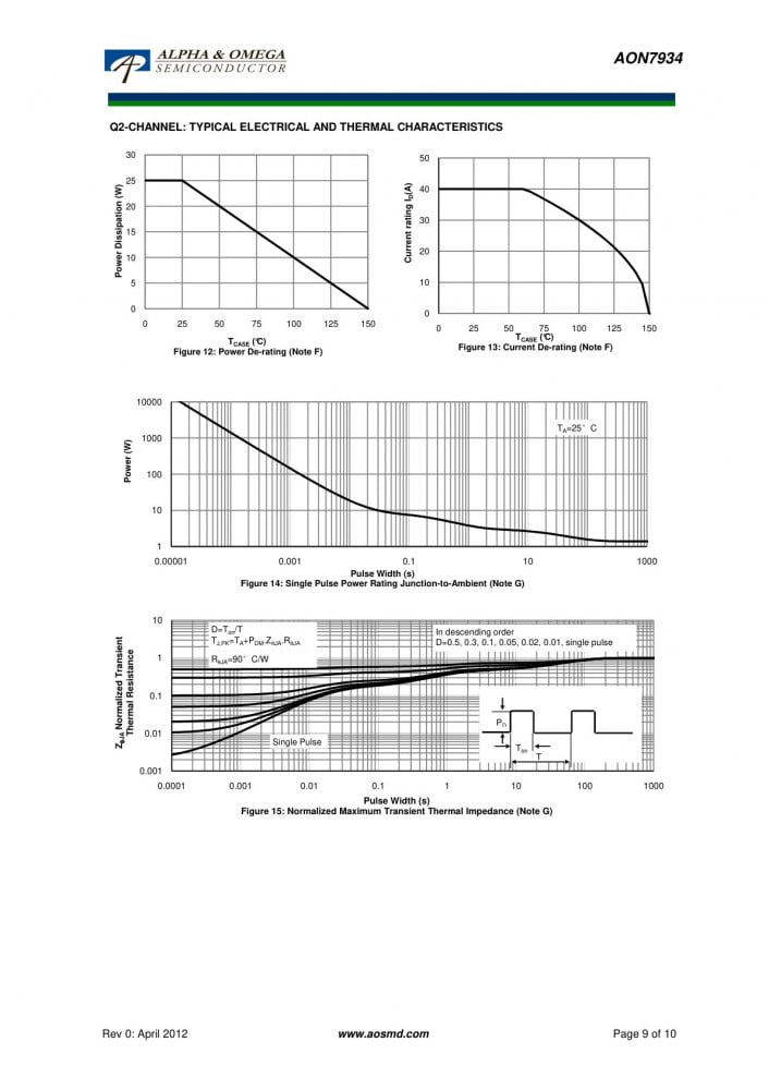 AON7934 datasheet page 9