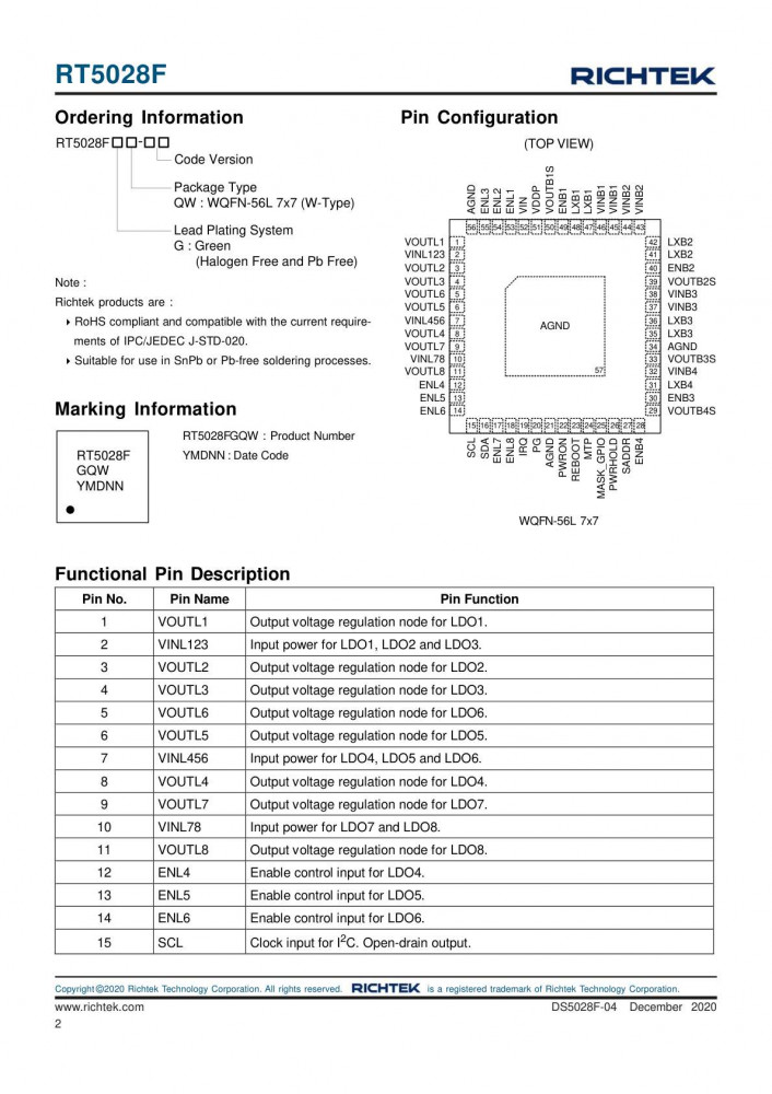 RT5028F datasheet page 2
