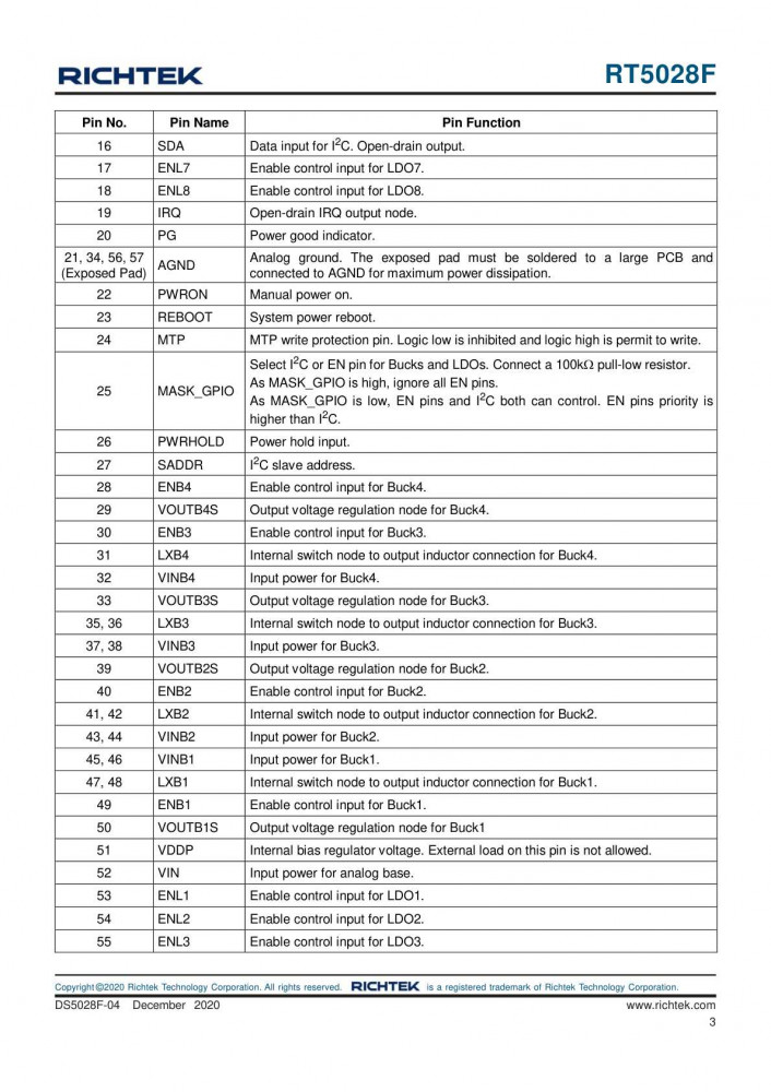 RT5028F datasheet page 3