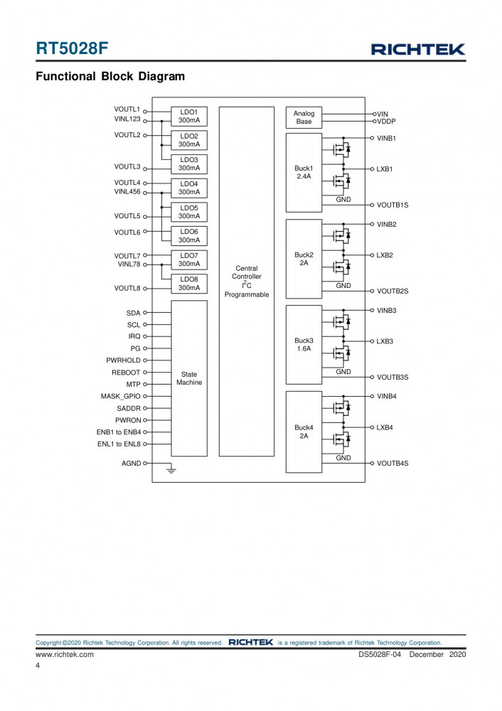 RT5028F datasheet page 4
