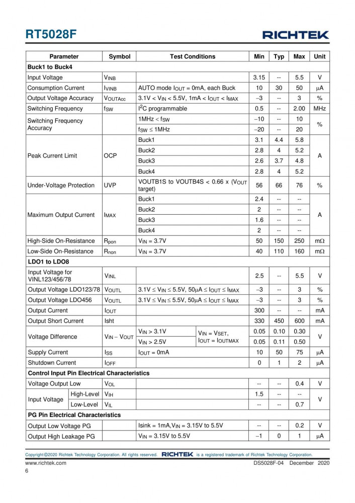 RT5028F datasheet page 6