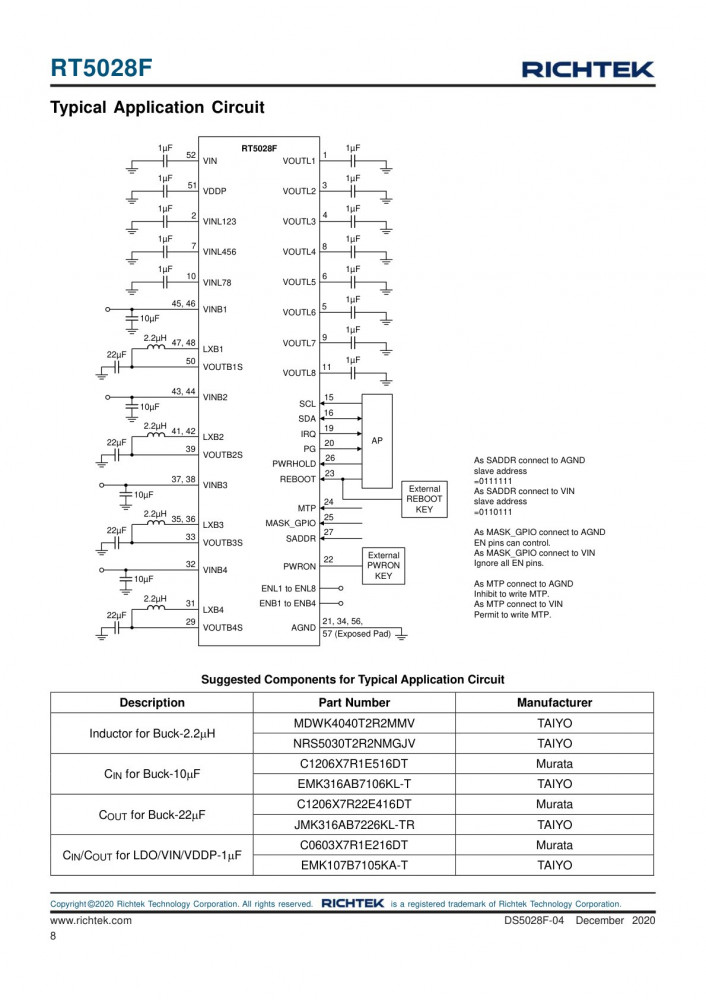 RT5028F datasheet page 8