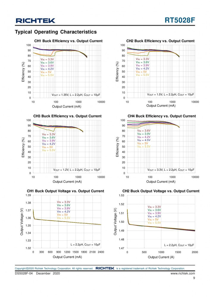 RT5028F datasheet page 9