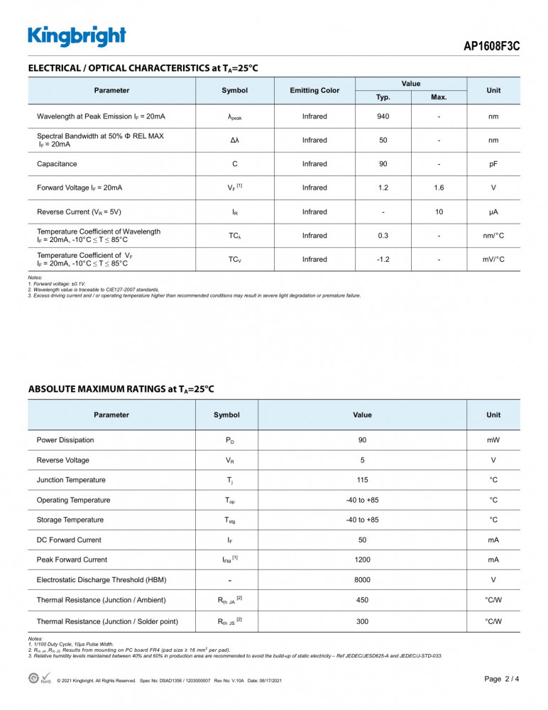 AP1608F3C datasheet page 2