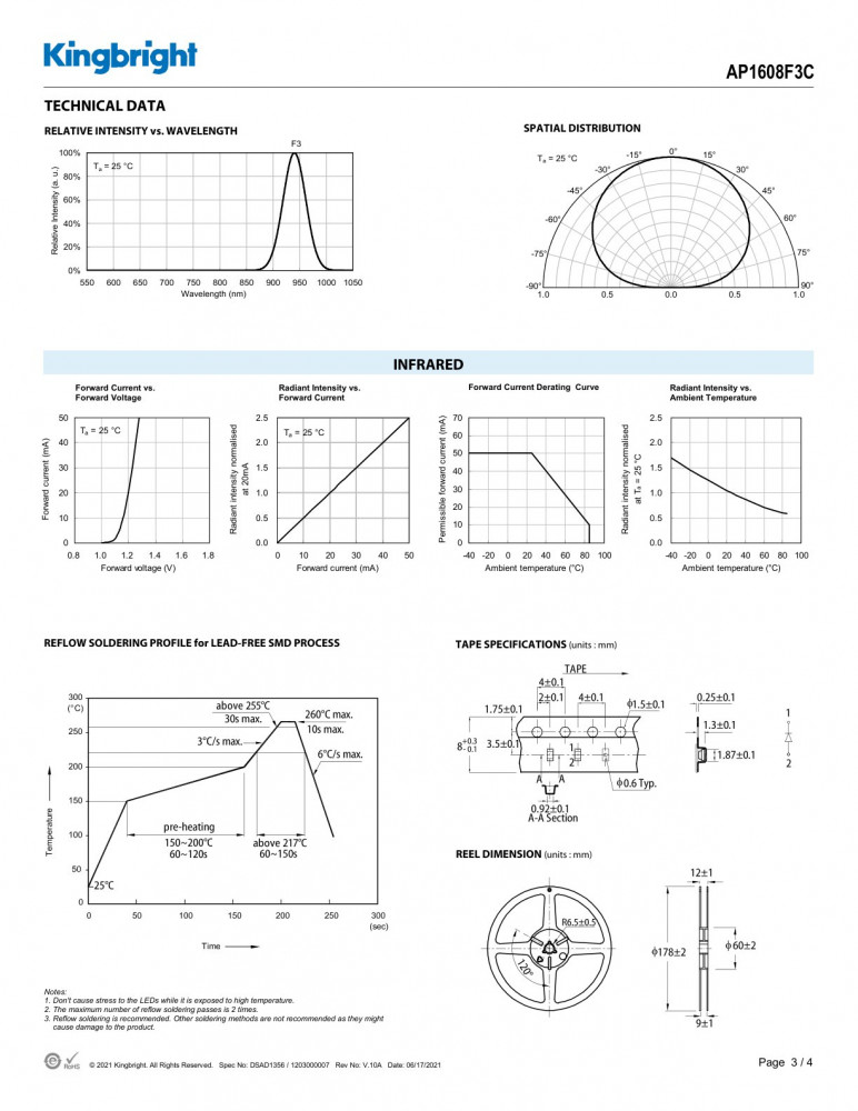 AP1608F3C datasheet page 3