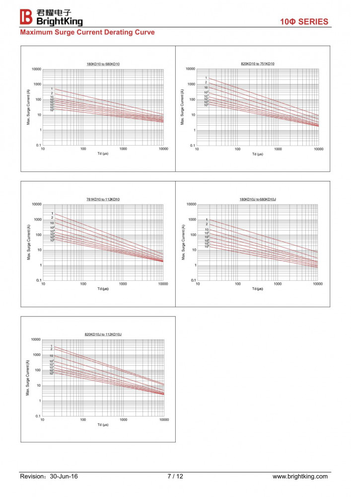 Brightking MOV datasheet page 7