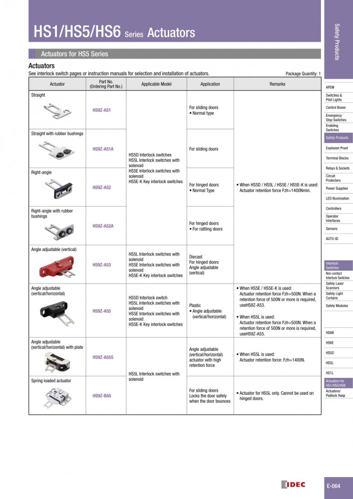 IDEC HS-series documentation page 2