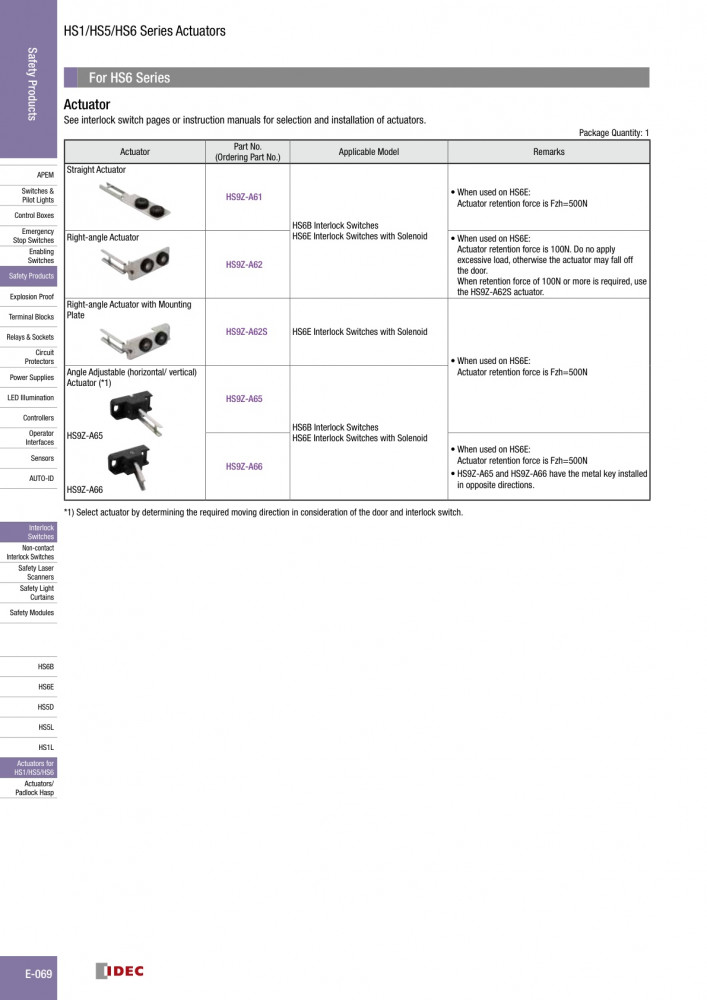 IDEC HS-series documentation page 7