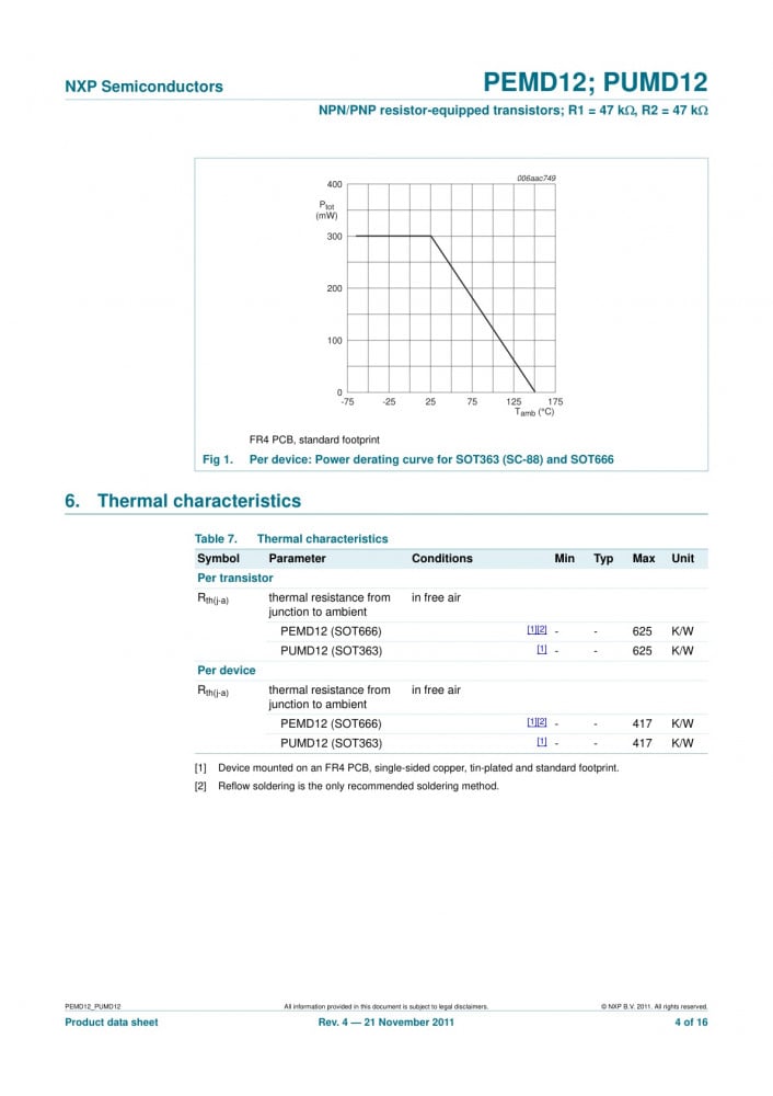 PEMD12 datasheet page 5