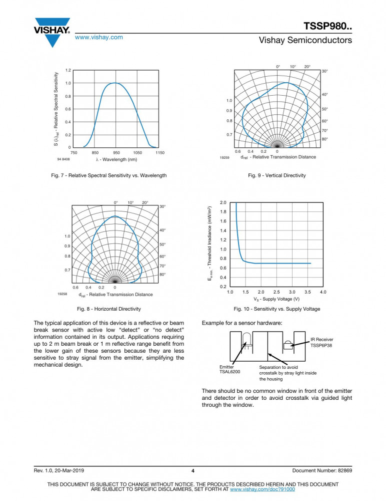 TSSP98056 datasheet page 4