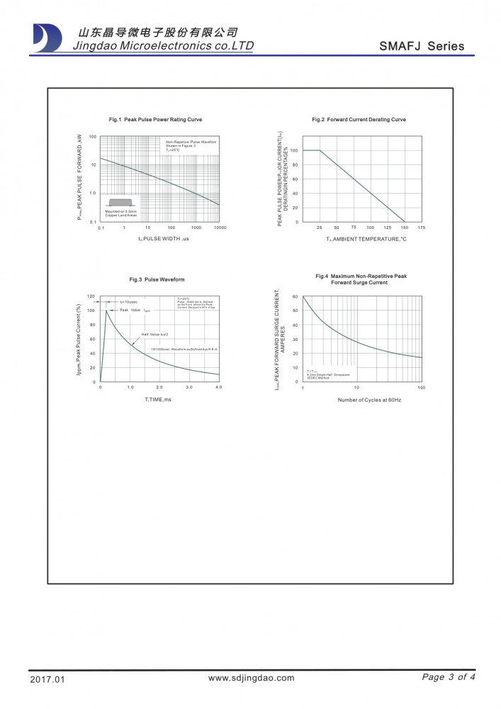 SMAFJ58A datasheet page 3