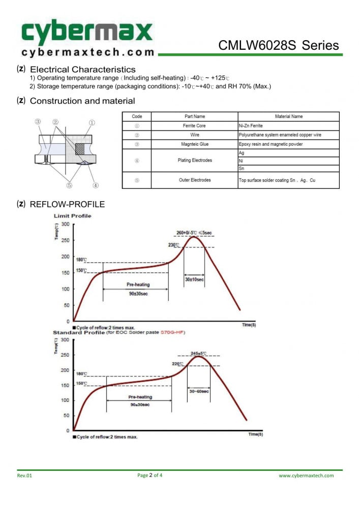 Cybermax CMLW6028S series datasheet page 2